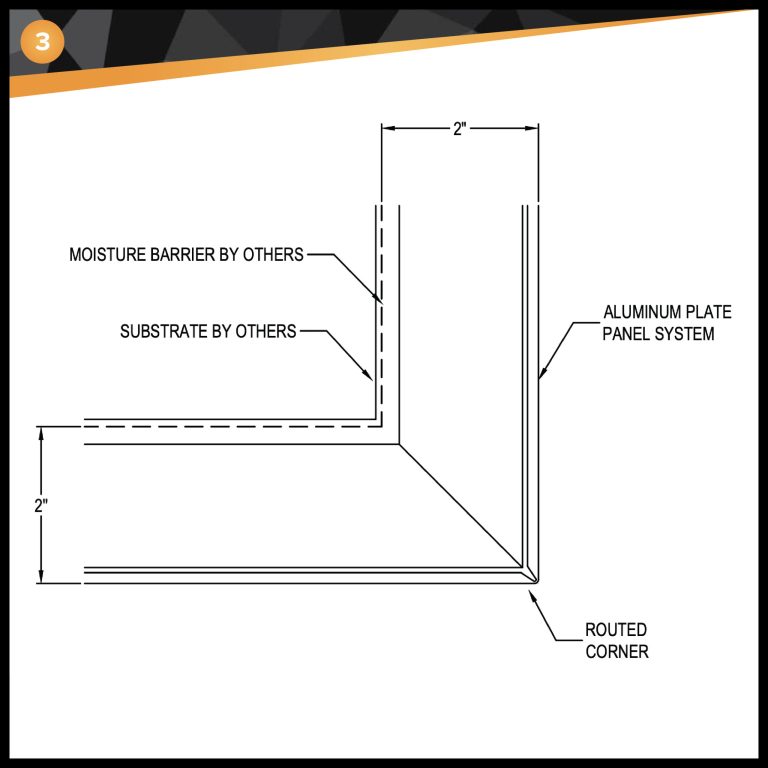 ACM Product Details – Uneeke Manufacturing