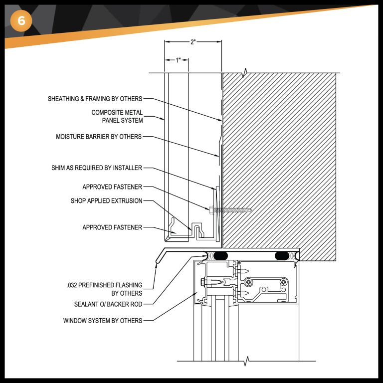 ACM Product Details – Uneeke Manufacturing